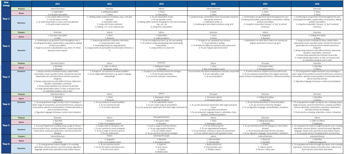 Roxbourne Primary School - Writing