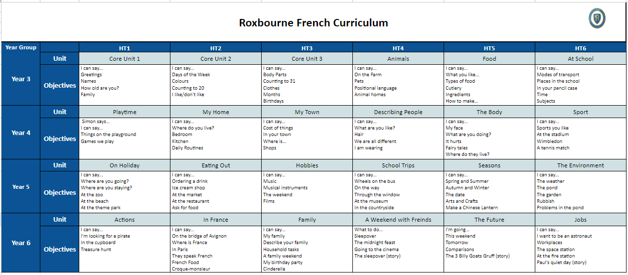 Roxbourne Primary School - MFL: French