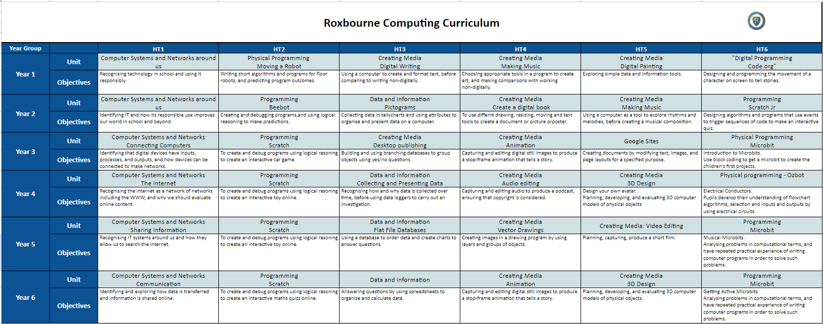 Roxbourne Primary School - Computing